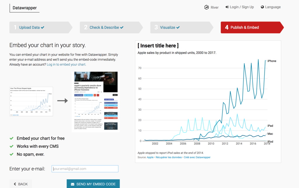 3 outils de dataviz gratuits et accessibles pour faire parler vos ...