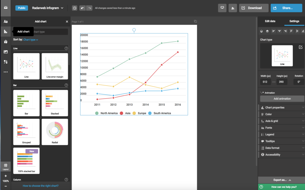 3 outils de dataviz gratuits et accessibles pour faire parler vos ...