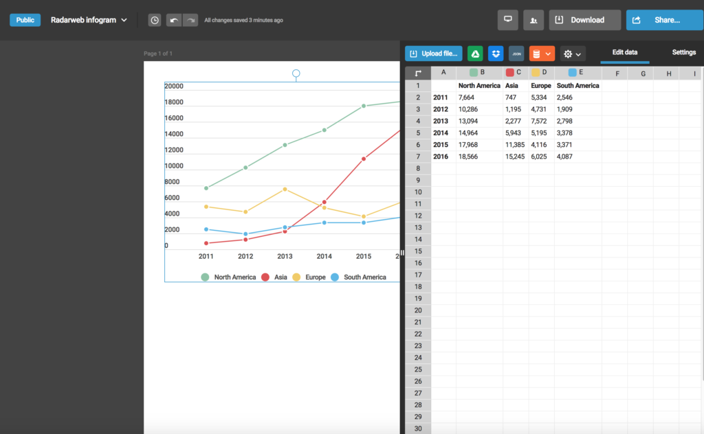 3 outils de dataviz gratuits et accessibles pour faire parler vos ...